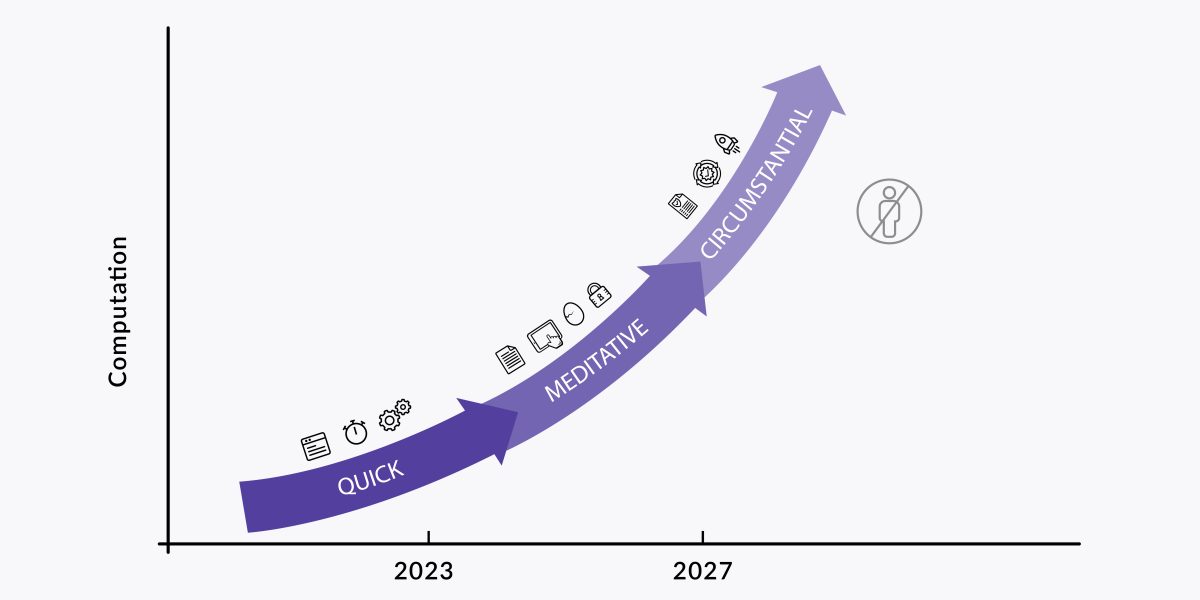 AI and ML: Transforming Test Automation into an Intelligent Force ...