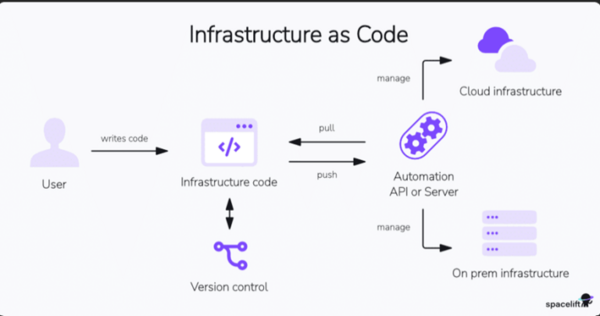 Manual Configs Slowing You Down? Meet Terraform for Infrastructure as Code (IaC)